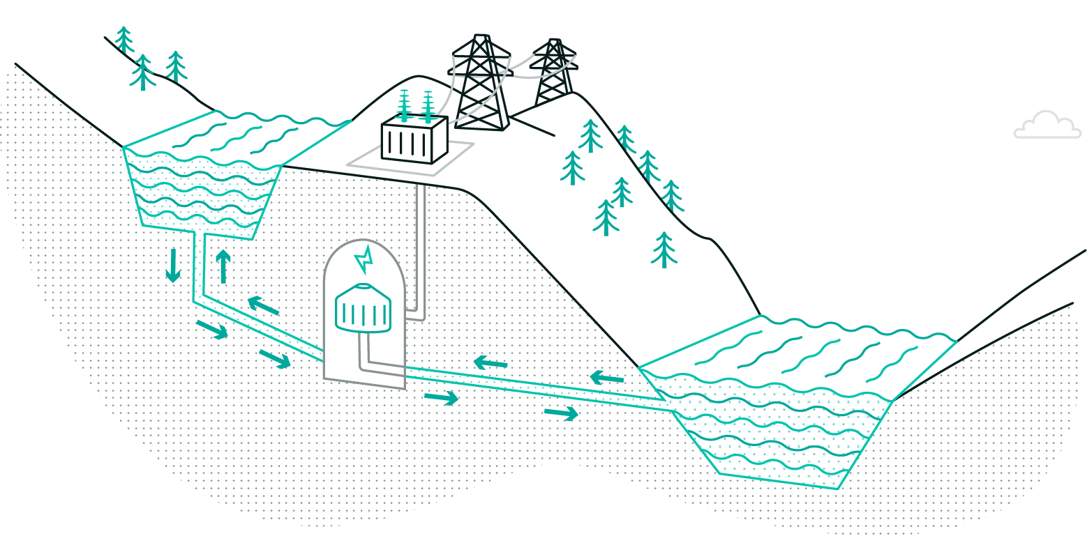 What's being proposed? - Save Loch Ness